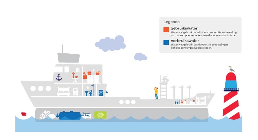 Scheepvaart - Pure Water BV